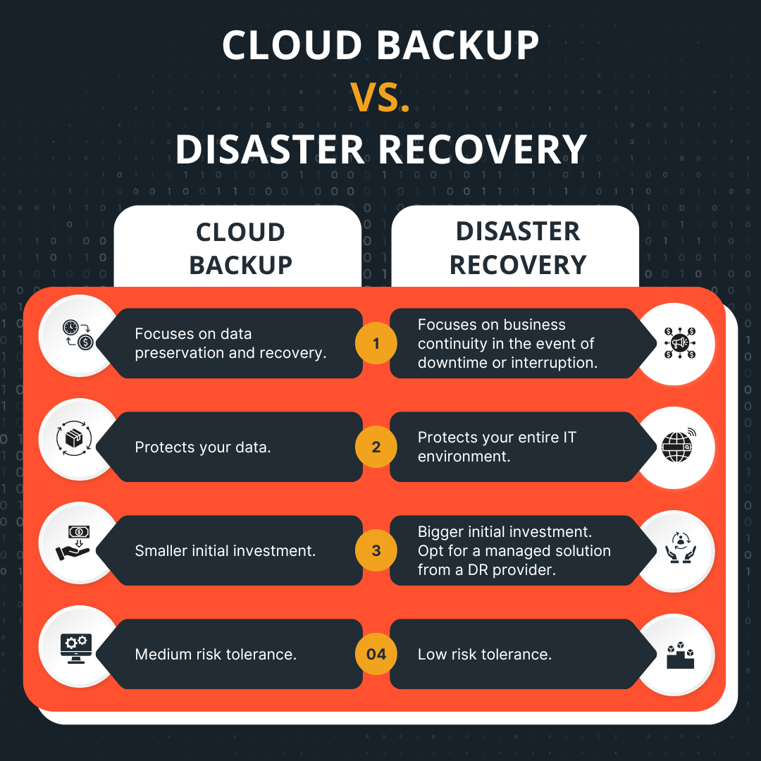 What is DRaaS? Understanding Disaster Recovery as a Service - Metrofile ...