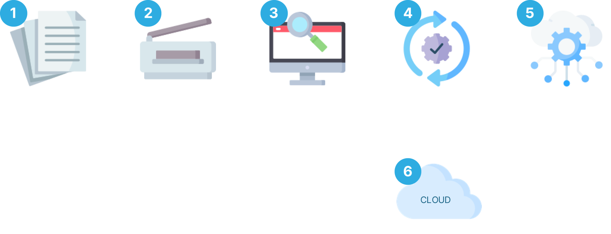 Secure Document Storage and Scanning I Metrofile